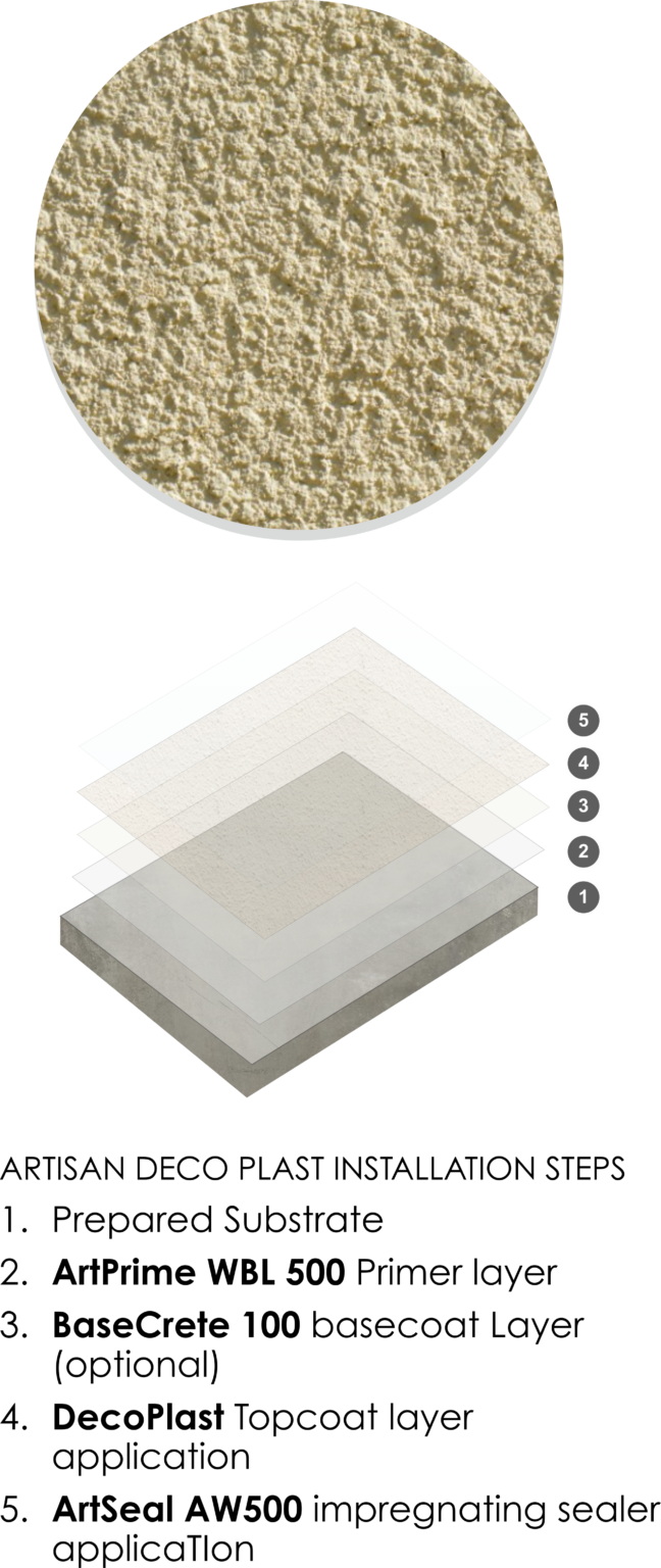 Decoplast – ARTISAN